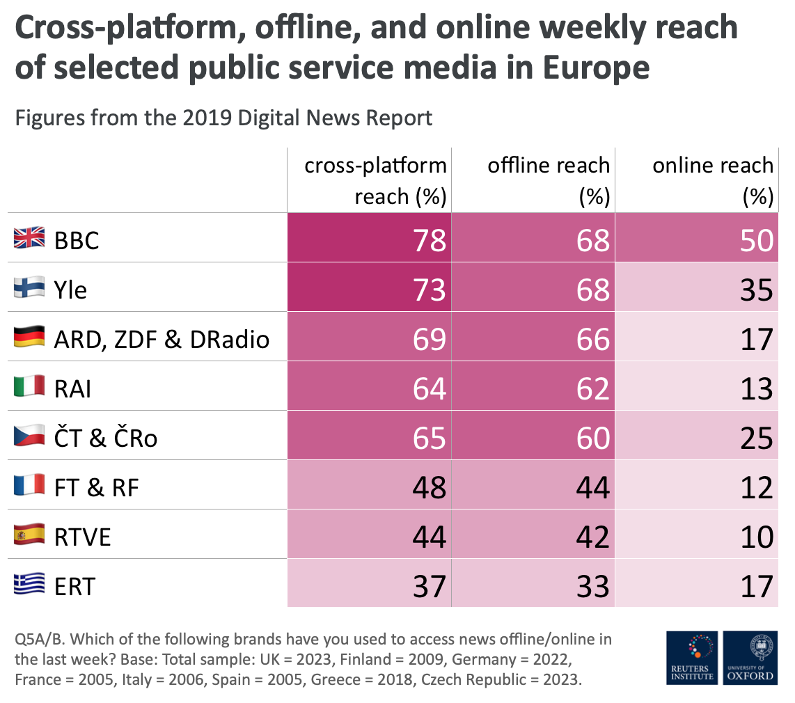 The BBC is under scrutiny. Here’s what research tells about its role in ...